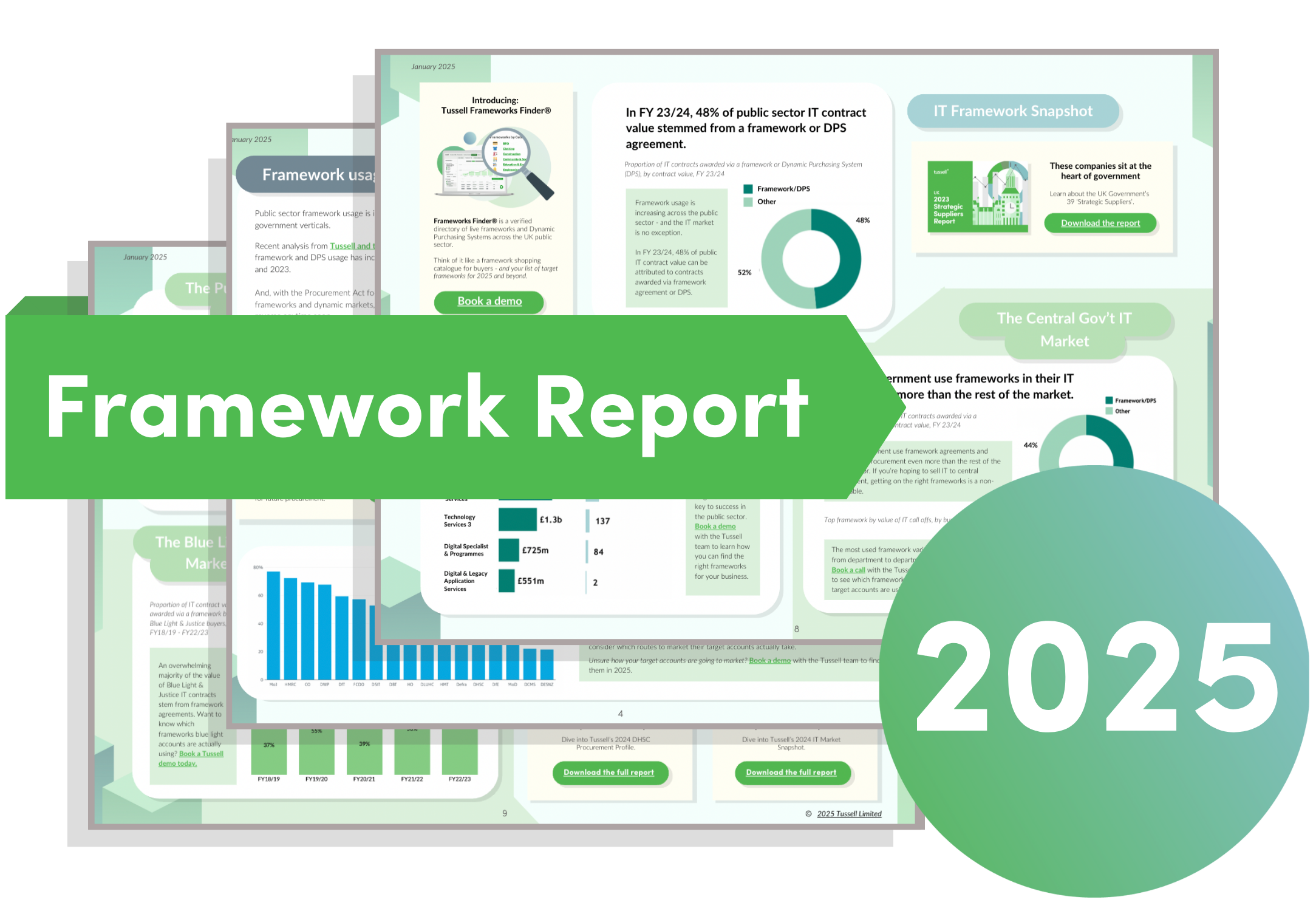 The 2025 Public Sector Frameworks Report